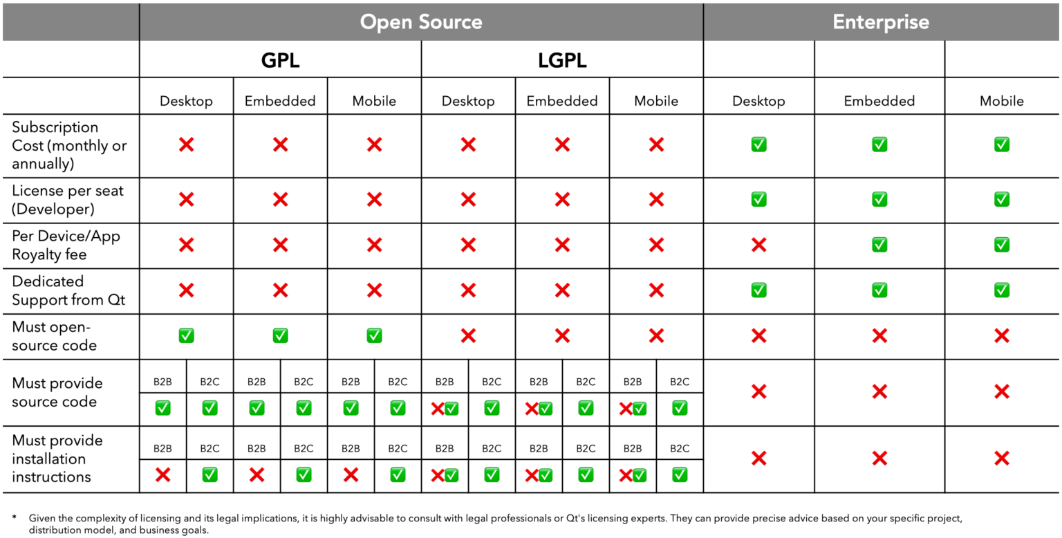 Qt Licensing: GPL vs LGPL vs Commercial—Choosing the Right Fit for You ...